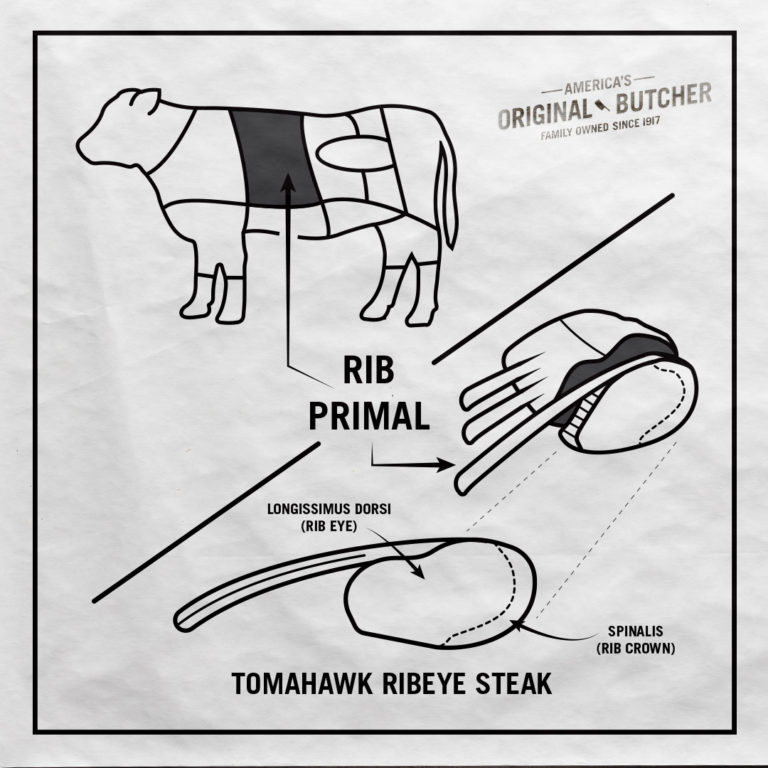 Butcher's Guide: What is a Tomahawk Steak? | Omaha Steaks