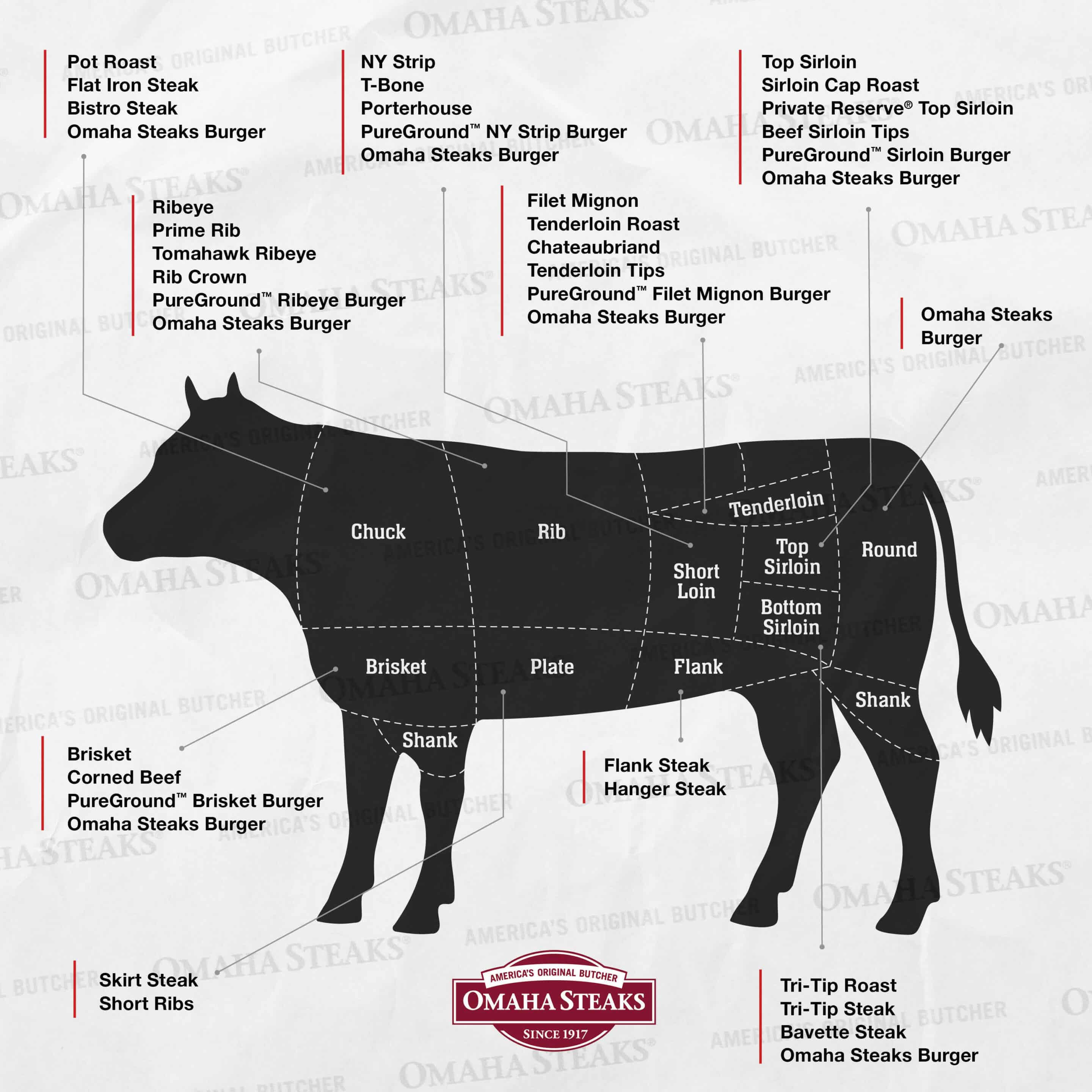 Steak Cuts Described Steak Cuts Described
